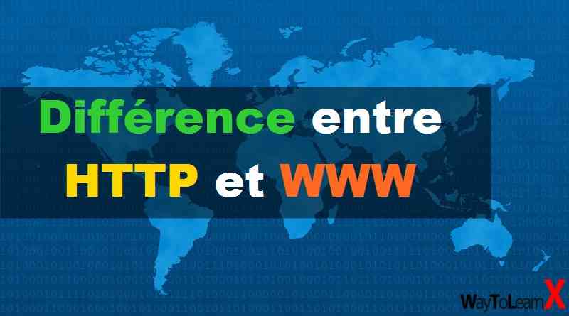 Différence entre HTTP et WWW - WayToLearnX