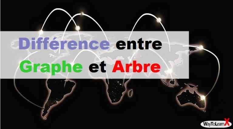 Différence entre Graphe et Arbre - WayToLearnX