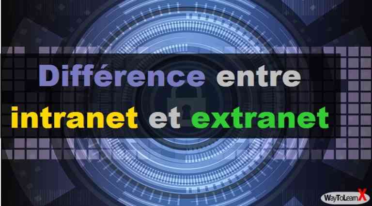Différence entre intranet et extranet - WayToLearnX