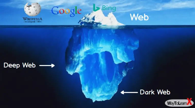 Différence entre HTML5 et HTML - WayToLearnX