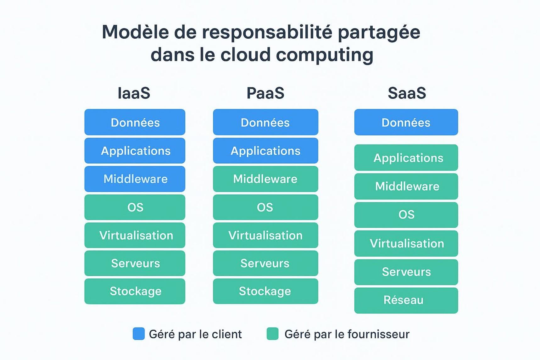 Comment pérenniser votre entreprise grâce aux solutions de conformité ...